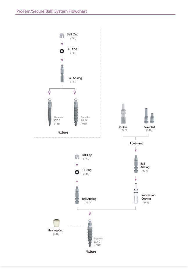 DIO Implant ProTem Secure Post Implant dentaire | SpotImplant