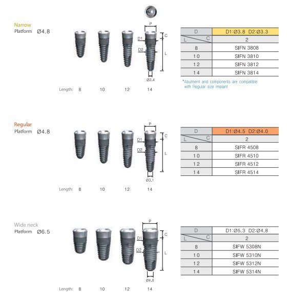 Catalogo Dio Implant Pdf - Catalog Library
