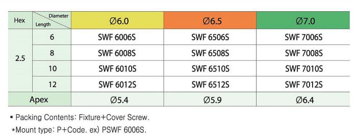 DIO Implant UFII Int. Submerged system Wide Dental Implant | SpotImplant