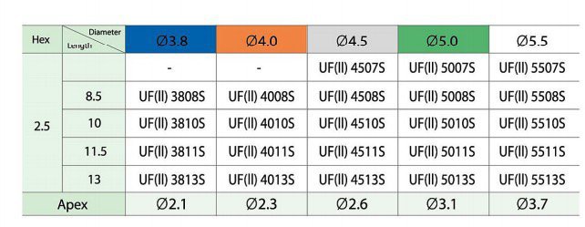 DIO Implant UFII Int. Submerged system Regular Dental Implant | SpotImplant