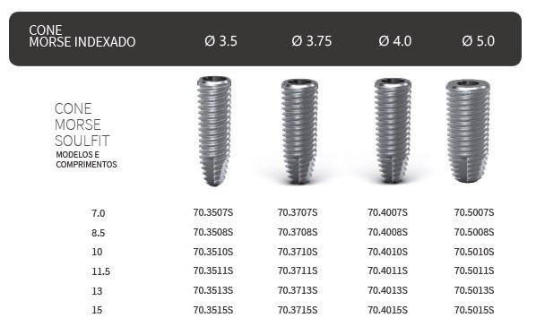DSP Biomedical Cone Morse Indexado Soulfit Implante dentário | SpotImplant