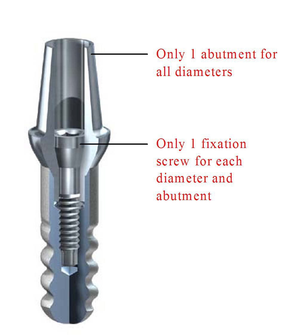 Dyna Dental Octalock Push-In Dental Implant | SpotImplant