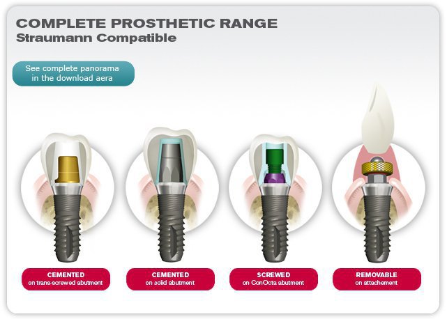 ETK (Euroteknika) Aesthetica+2 Implant dentaire | SpotImplant