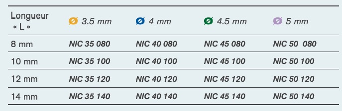 ETK (Euroteknika) Naturall Implant dentaire | SpotImplant