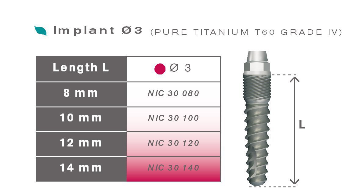 ETK (Euroteknika) Naturall (Natura) External Hex Implant dentaire ...