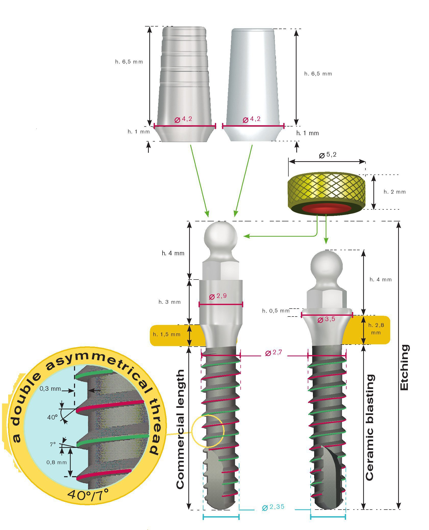 ETK (Euroteknika) OBI Implant dentaire | SpotImplant