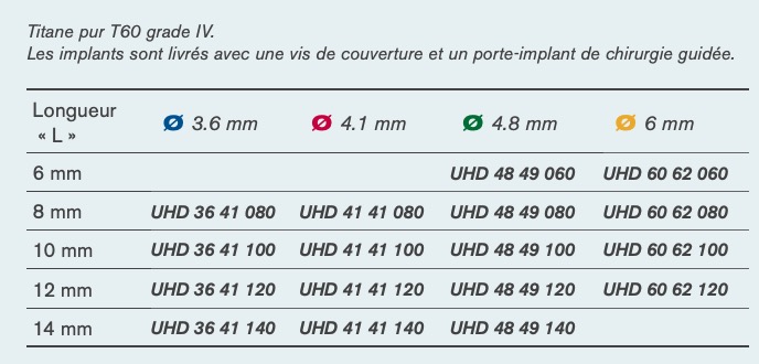 ETK (Euroteknika) Uneva Dental Implant | SpotImplant