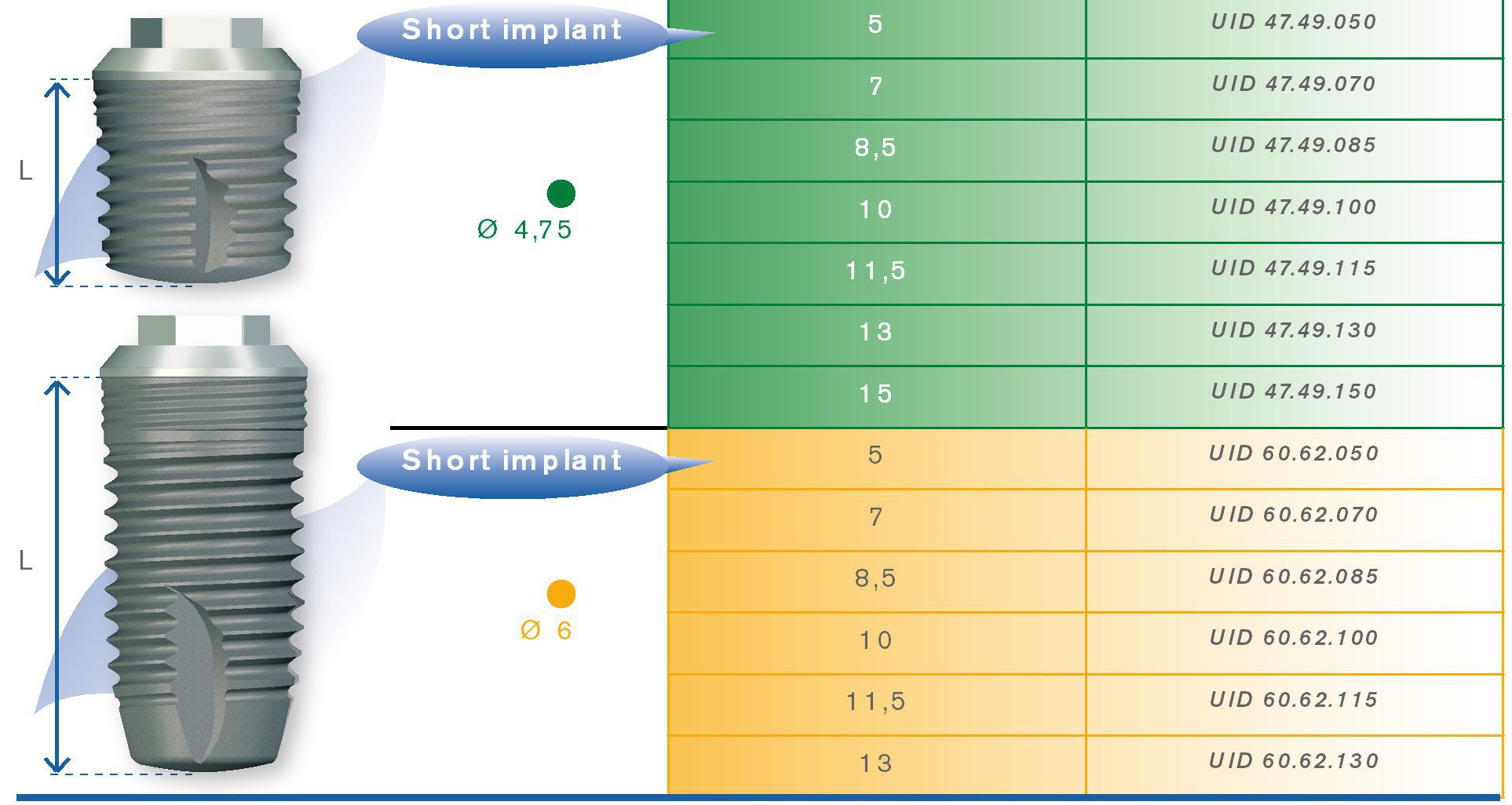 ETK (Euroteknika) Universal+ (Wide) Implant dentaire | SpotImplant