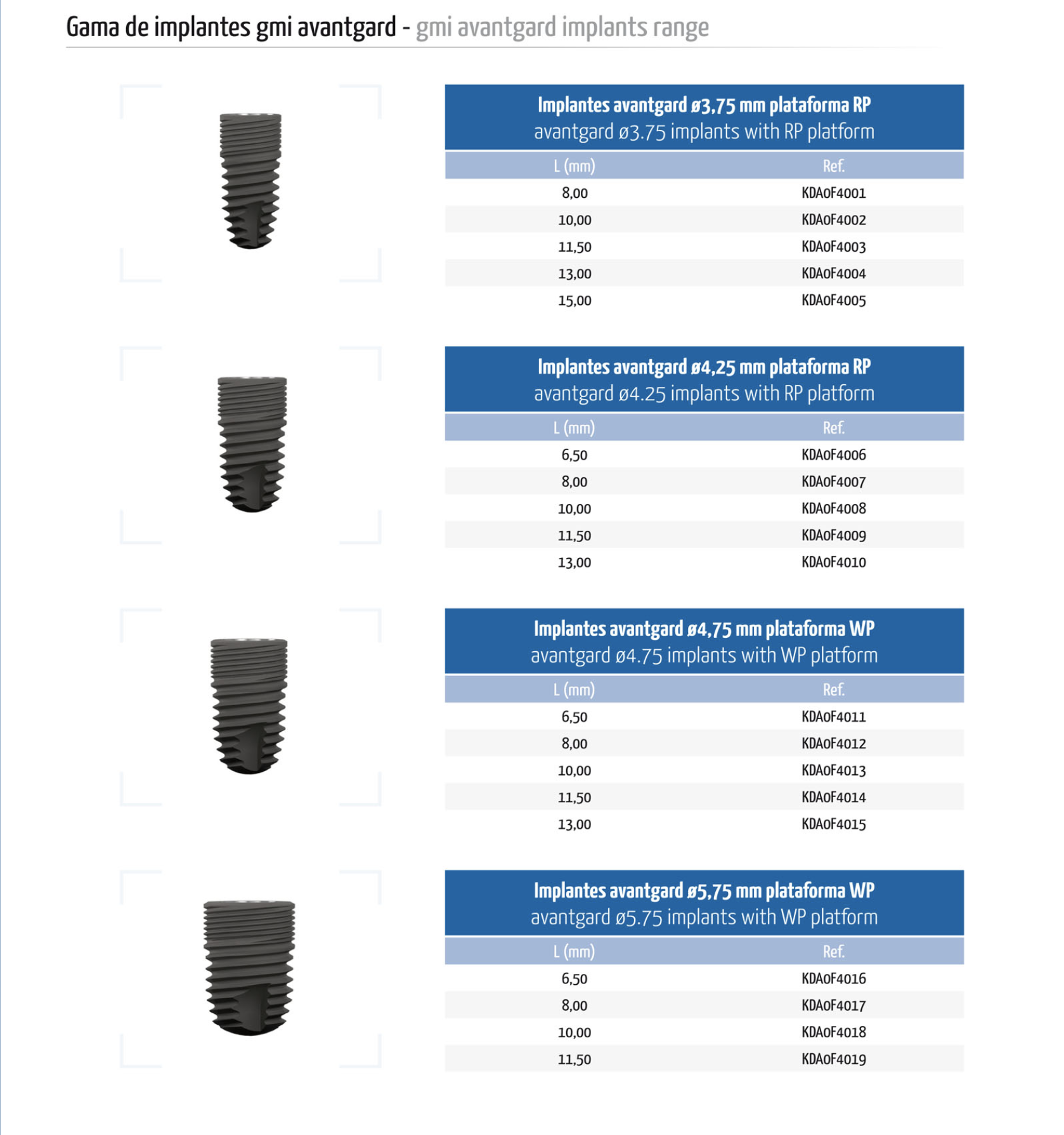 GMI (Global Medical Implants) Avantgard Implante dental | SpotImplant