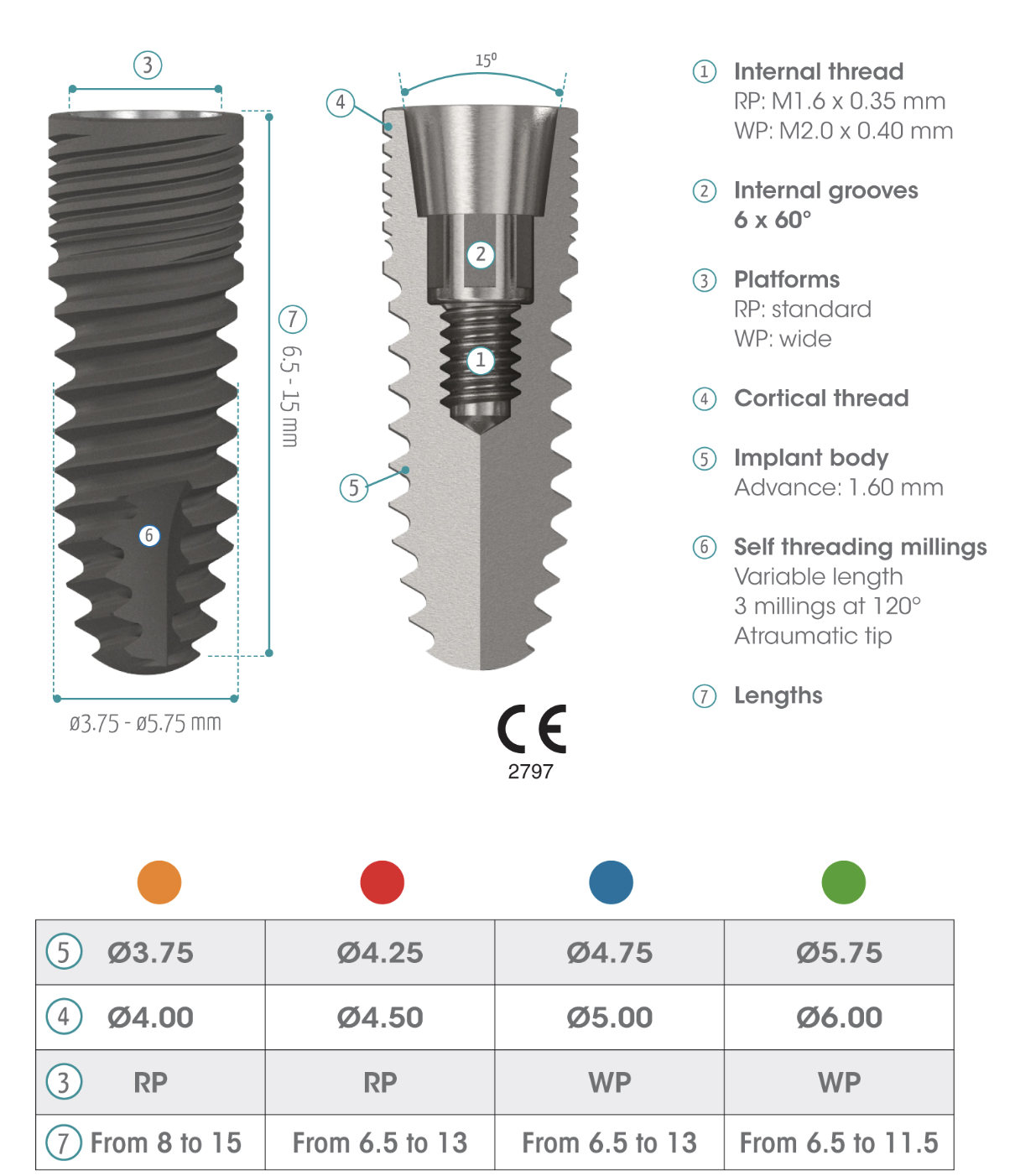 GMI (Global Medical Implants) Avantgard Implante dental | SpotImplant