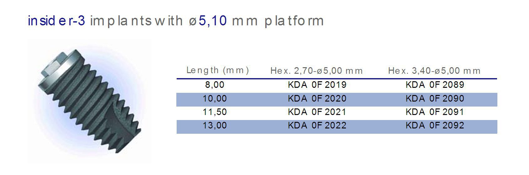 GMI (Global Medical Implants) Insider Implant dentaire | SpotImplant