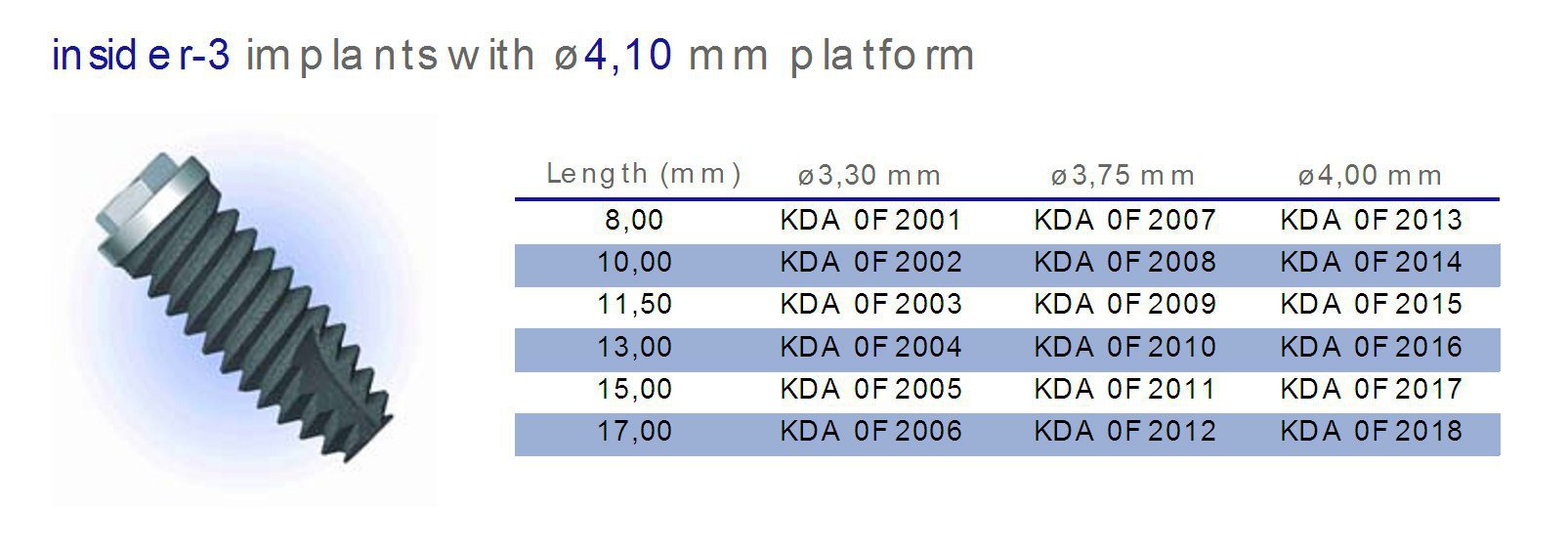 GMI (Global Medical Implants) Insider Implant dentaire | SpotImplant