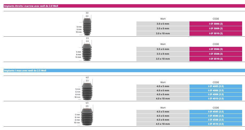 I-system (Novodent) i-system Dental Implant | SpotImplant