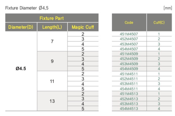 IBS Implant (Innobiosurg) MagiCore Dental Implant | SpotImplant