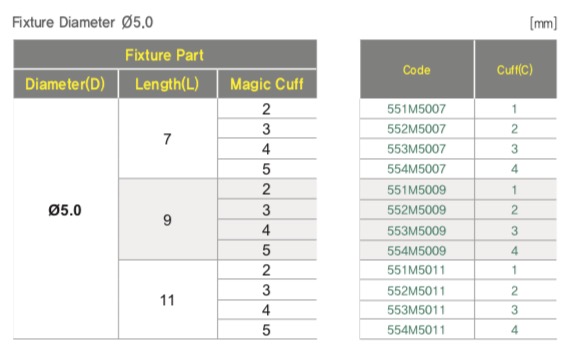 IBS Implant (Innobiosurg) MagiCore Dental Implant | SpotImplant