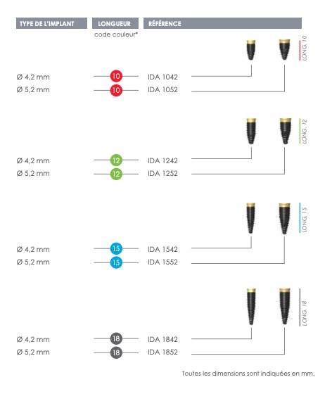 IDI Dental ID All Dental Implant | SpotImplant