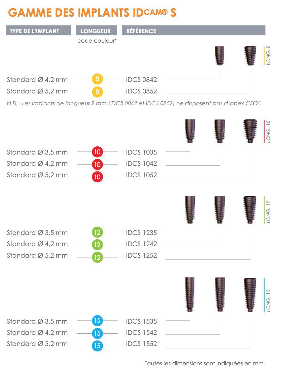 IDI Dental IDcam S Dental Implant | SpotImplant