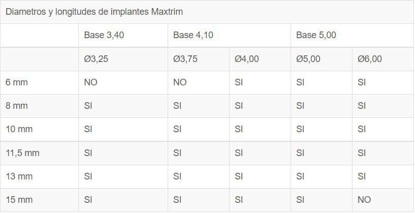 Maxtrim Implante Hexágono Externo Dental Implant | SpotImplant
