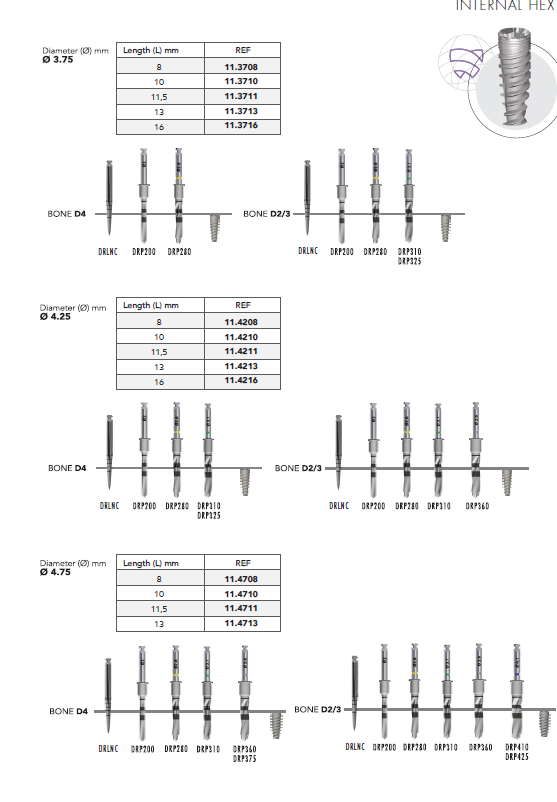 Ora ACTIVE Dental Implant | SpotImplant