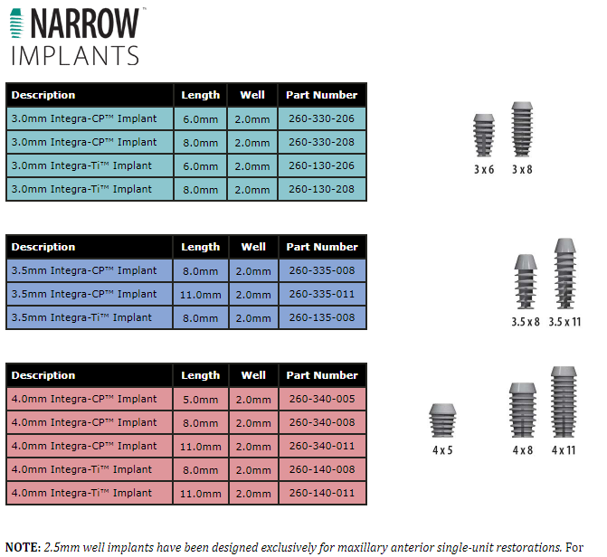 Bicon Narrow Implante dental | SpotImplant