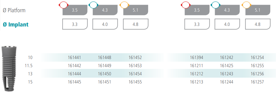 P-I Branemark Philosophy Amplified Functionnal Implant dentaire ...