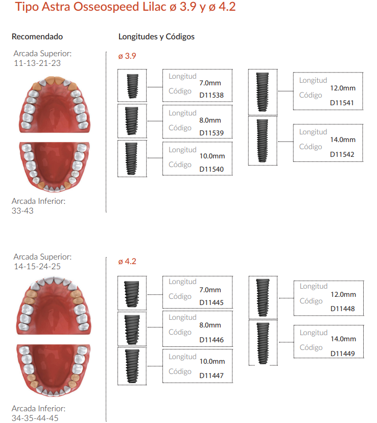 GT medical HXI One-Q SLA Regular Dental Implant | SpotImplant