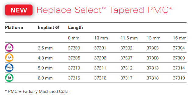 Nobel Biocare Replace Select Tapered PMC Implant dentaire | SpotImplant
