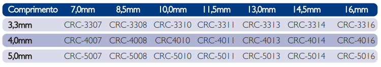 Emfils / Medens Colosso RC Dental Implant | SpotImplant
