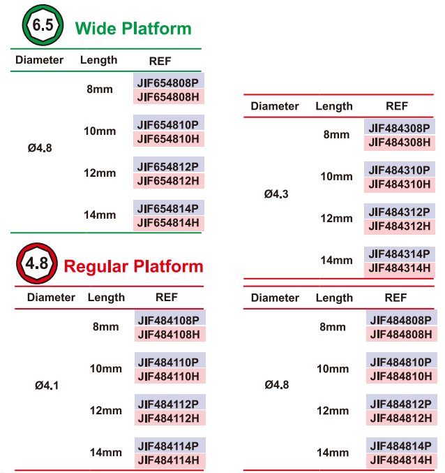 KJ Meditech J2I (Grooves) Dental Implant | SpotImplant