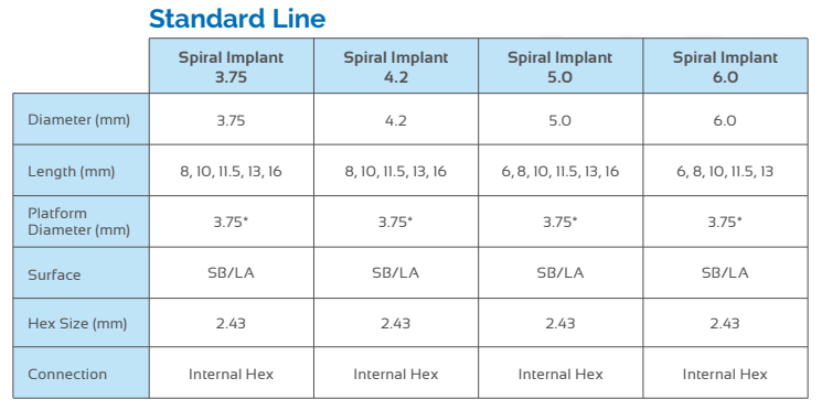 Ritter Implants Spiral SB/LA Dental Implant | SpotImplant