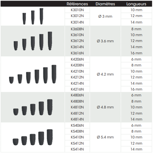 Biotech Dental Kontact N Dental Implant | SpotImplant