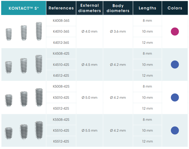 Biotech Dental Kontact S+ Dental Implant | SpotImplant