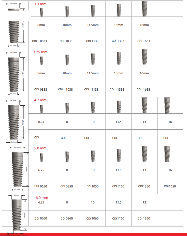 Amazing Smile Implants Dental Classic Implant Dental Implant | SpotImplant