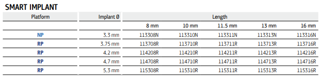Notch Implant Smart Implant dentaire | SpotImplant