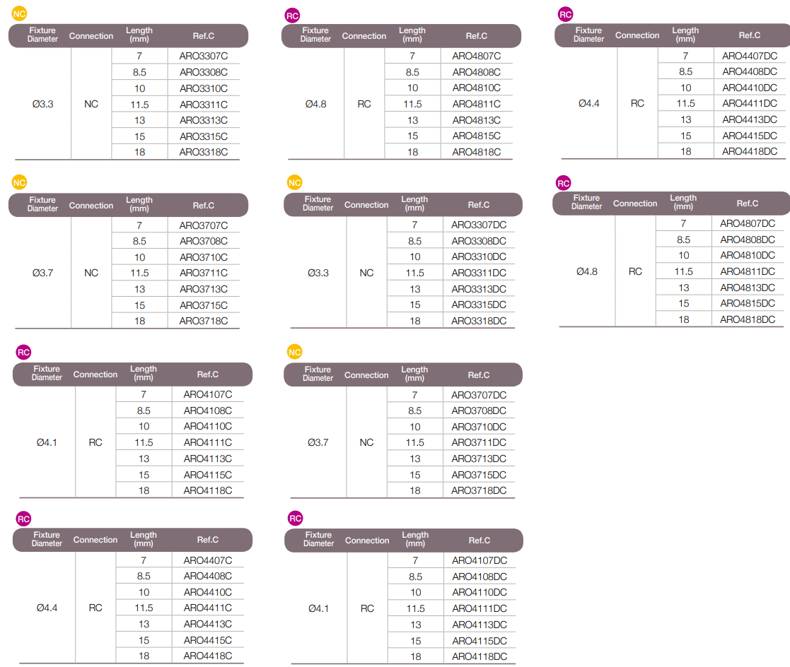 Megagen AnyRidge Octa 1 Implant dentaire | SpotImplant