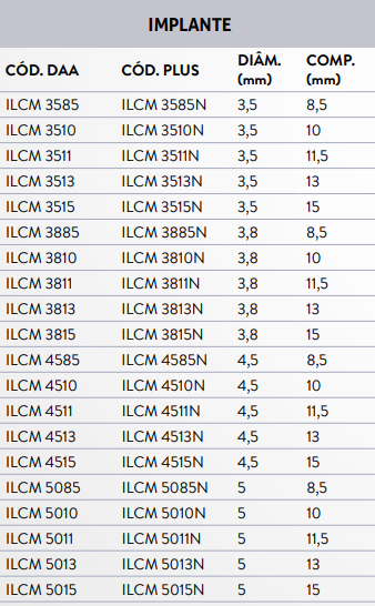 S.I.N Implant System (SIN) Epikut CM Dental Implant | SpotImplant