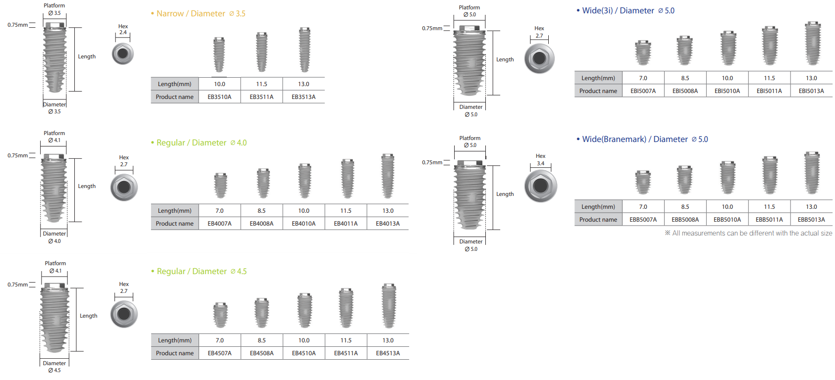 Neobiotech EB-II Active Dental Implant | SpotImplant