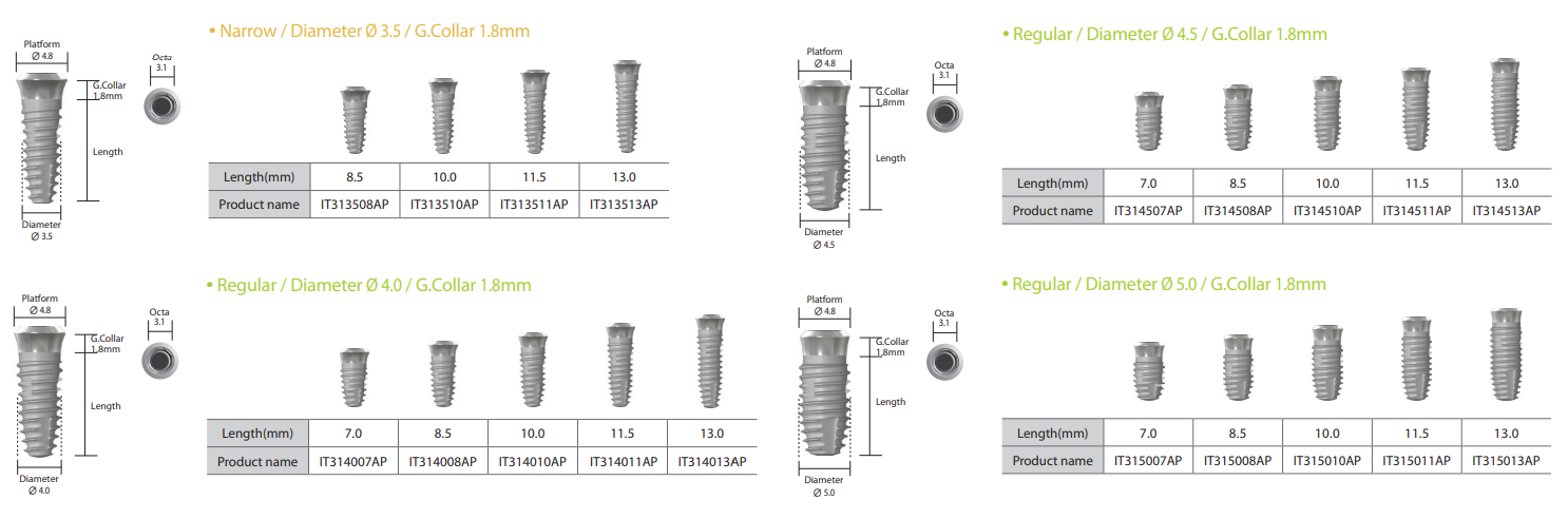 Neobiotech IT-III Active Dental Implant | SpotImplant
