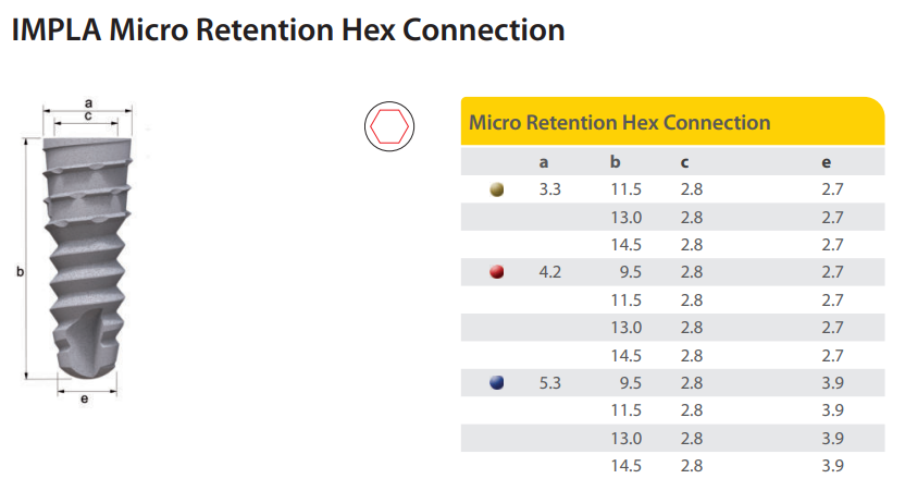 Schütz Dental Impla Micro Retention Hex Dental Implant | SpotImplant