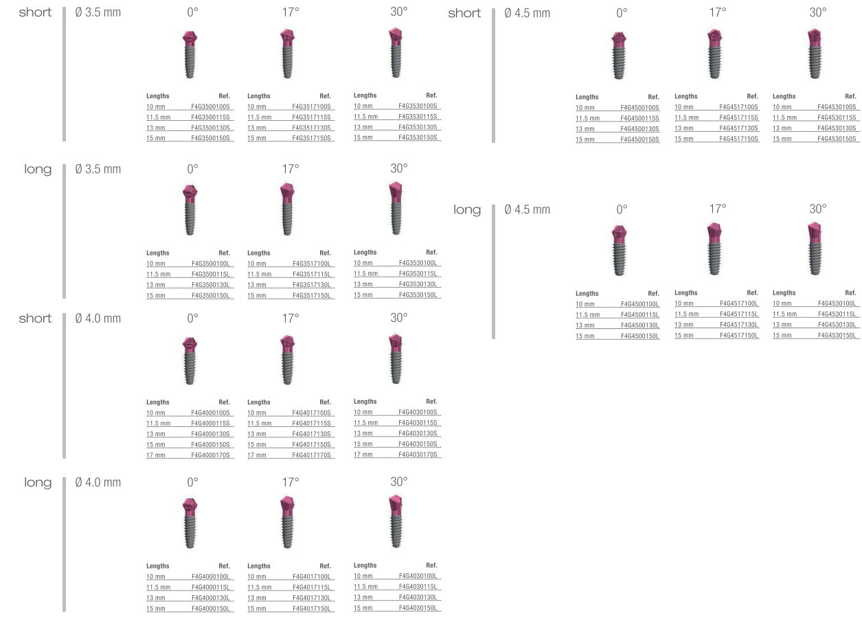 OXY implant (Biomec) Fixo Dental Implant | SpotImplant