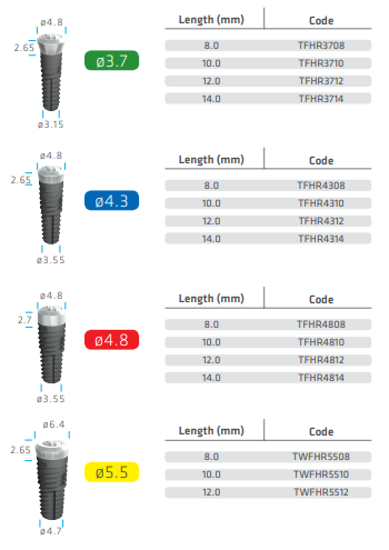 Implance Tissue Level Implante dental | SpotImplant