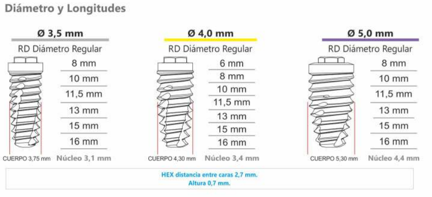 Rosterdent Conical Hex Dental Implant | SpotImplant
