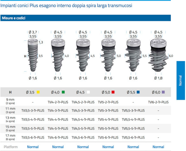 Isomed TVI Plus Dental Implant | SpotImplant