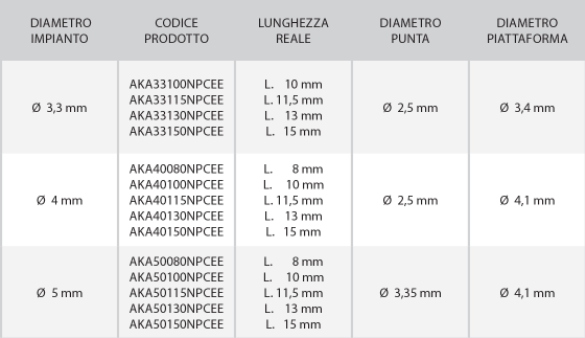 AoN Implants Karoth (external hex) Dental Implant | SpotImplant