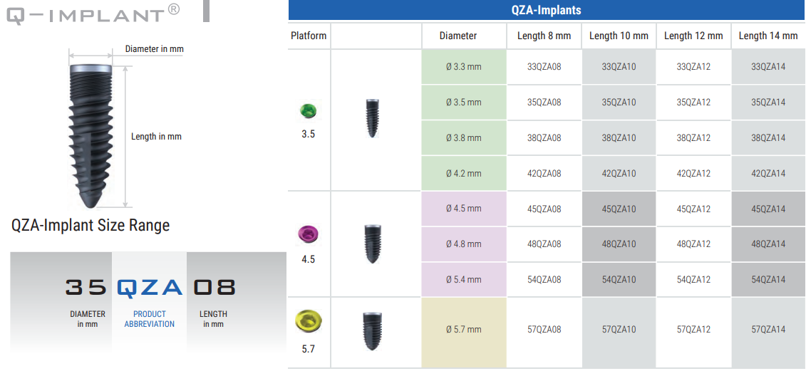 Trinon Titanium QZA Dental Implant | SpotImplant