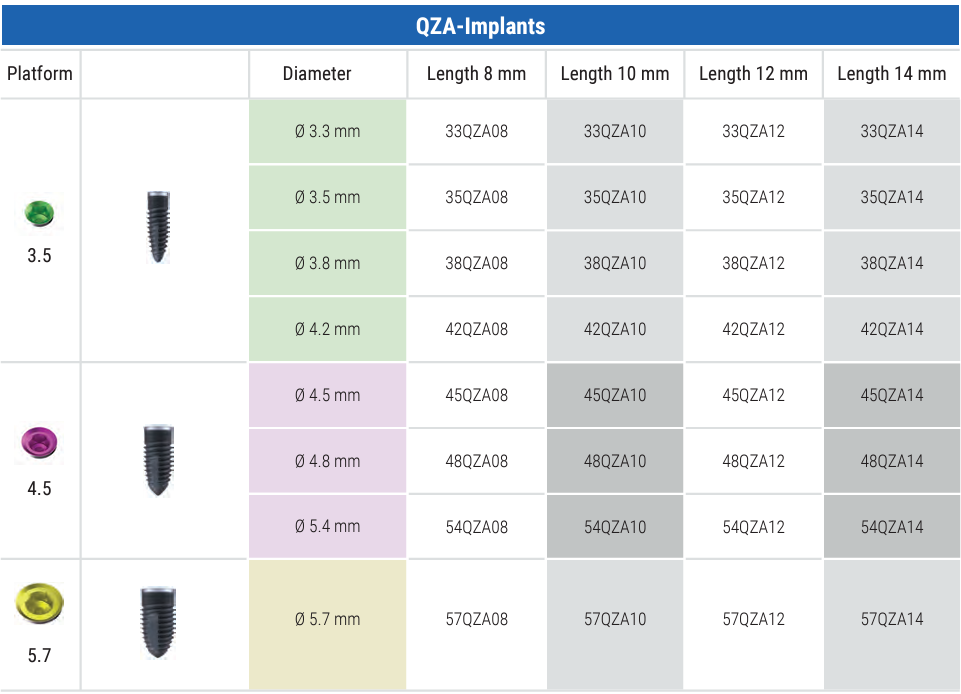 Trinon Titanium QZA Dental Implant | SpotImplant