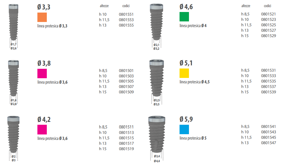 Prodent Italia Prime Collar Dental Implant | SpotImplant