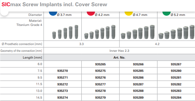 SIC invent AG SIC max Short Dental Implant | SpotImplant