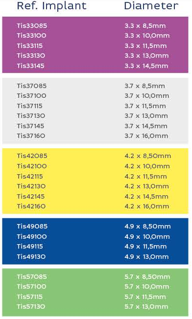 Medibrex Straight Implant Dental Implant | SpotImplant