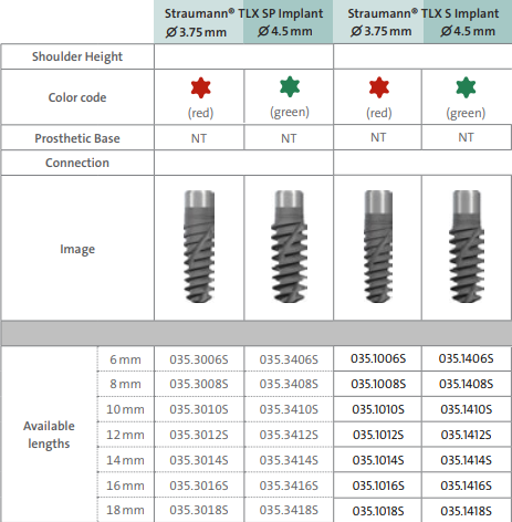 Straumann TLX (Narrow Platform) Dental Implant | SpotImplant